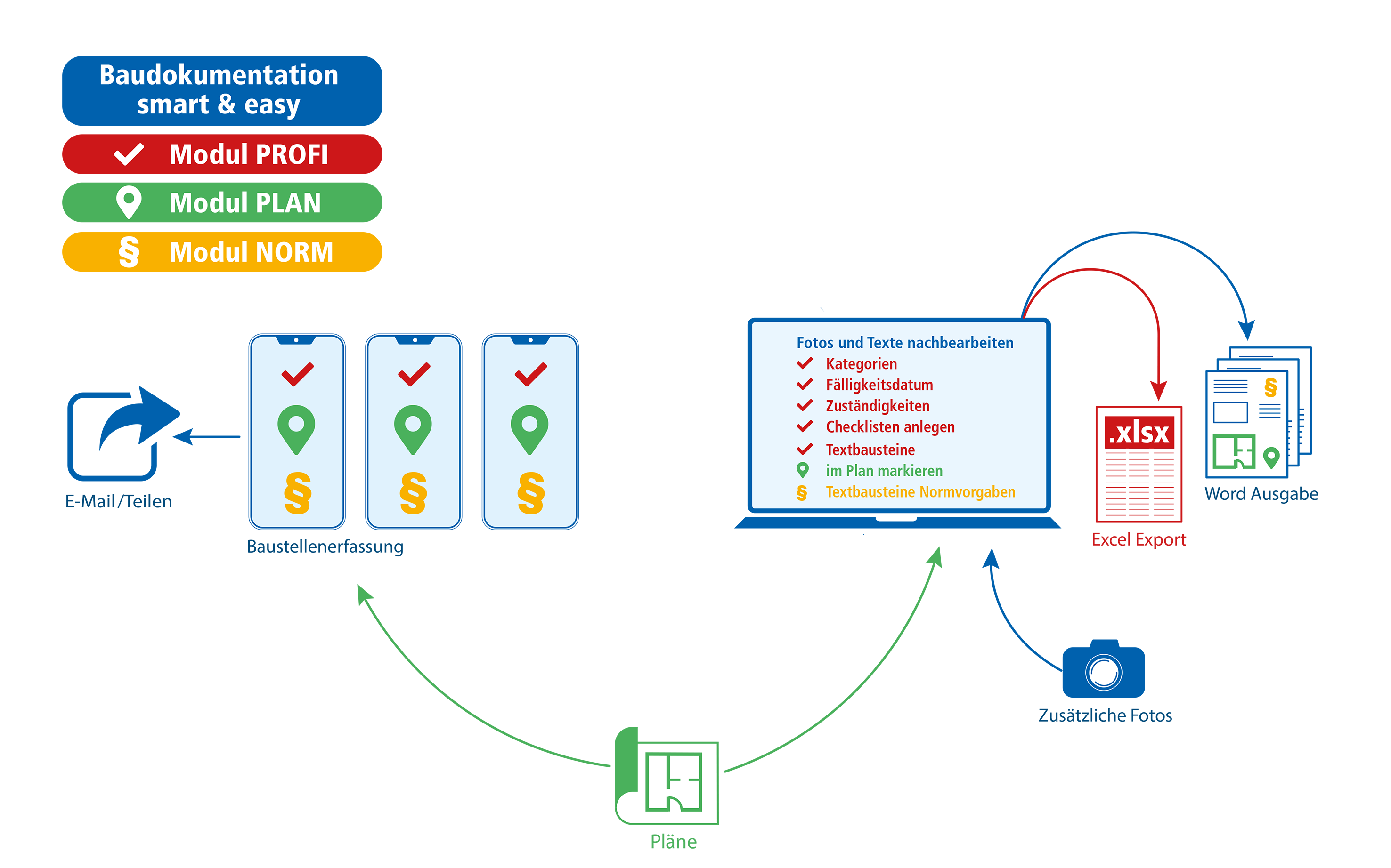 Baudokumentation smart & easy - Bautagebuch - Software & App