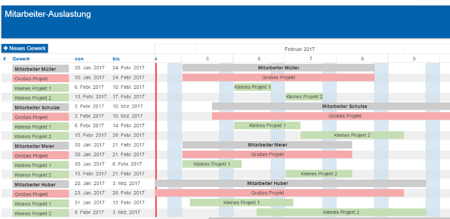 Bauzeitenplan smart & easy - Software zur Bauablaufplanung